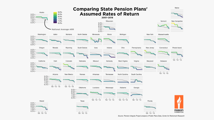 Map: Comparing State Pension Plans' Assumed Rates of Return - Reason ...