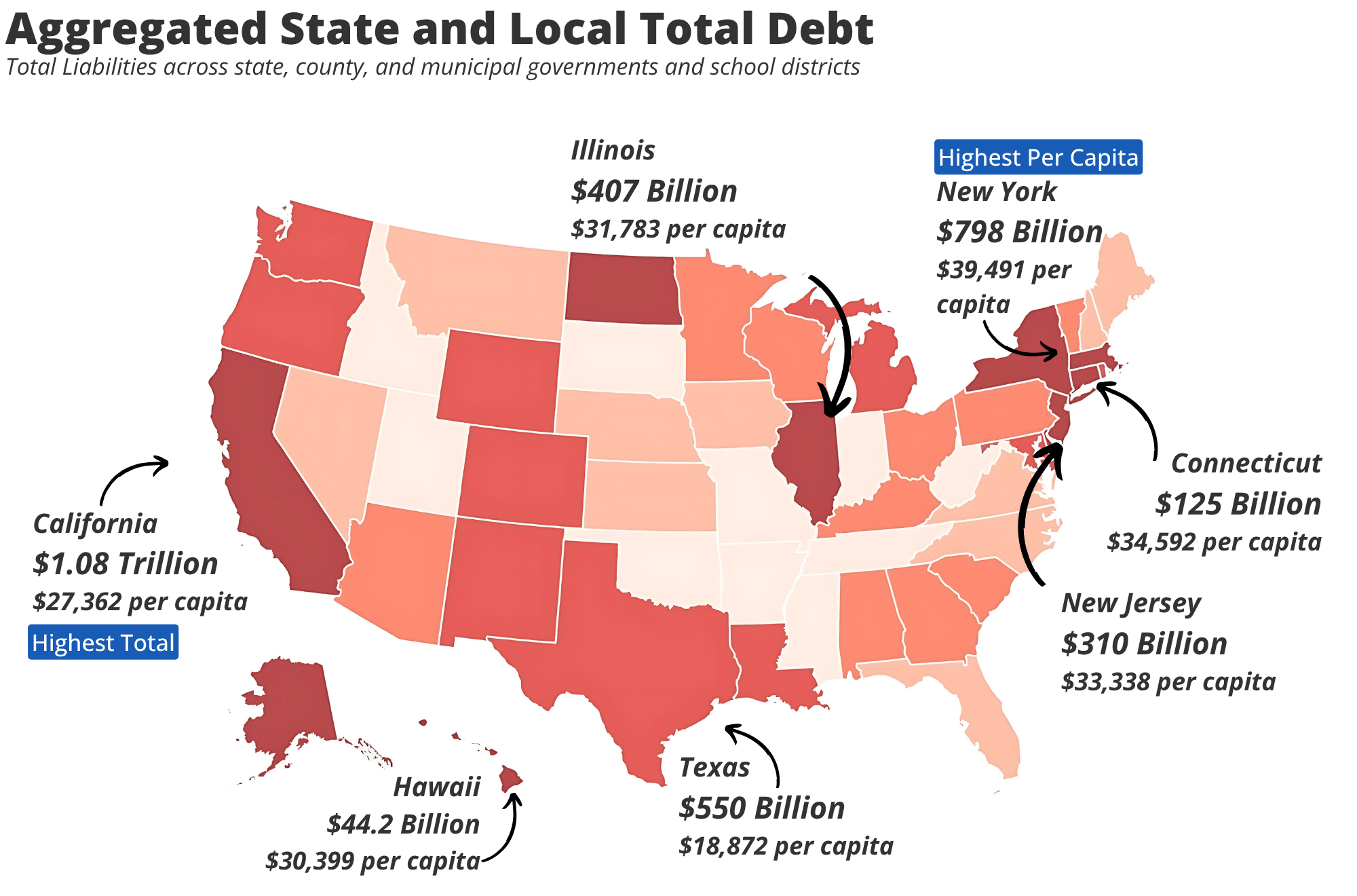 Report: State and local governments have $6.1 trillion in debt ...