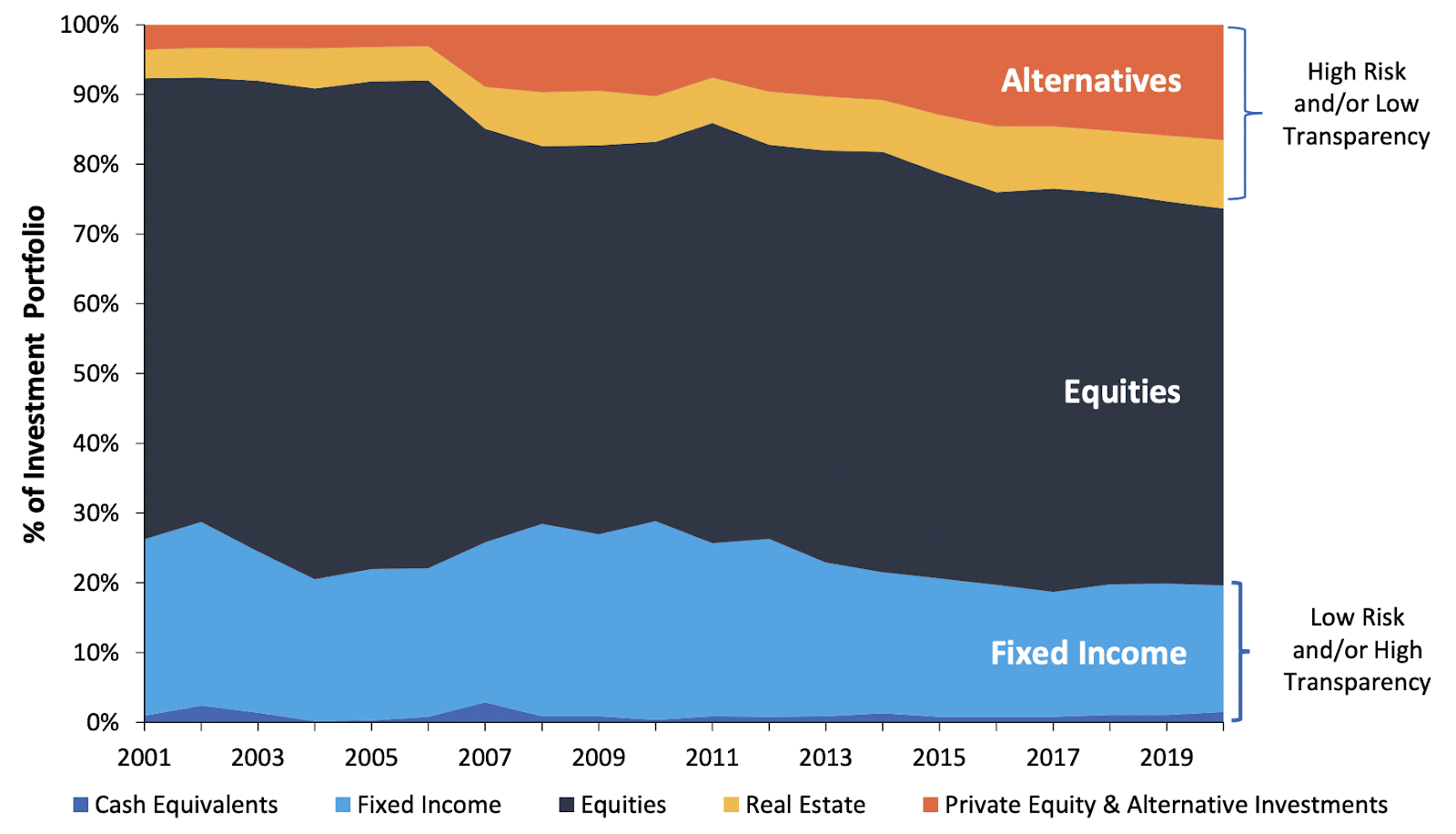 Florida Retirement System (FRS) Solvency Analysis | Libertarian ...