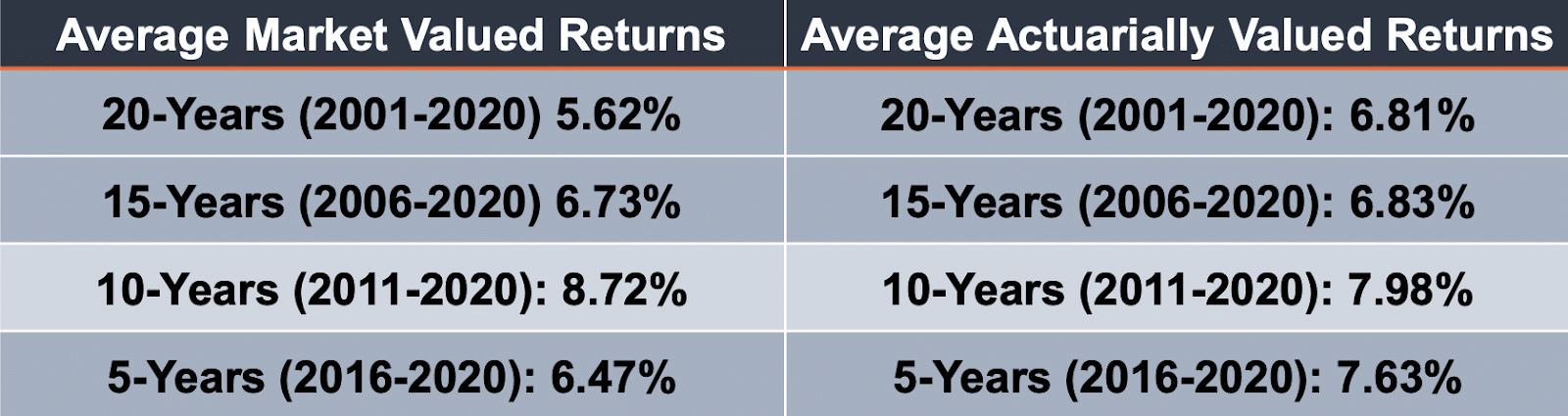 Florida Retirement System (FRS) Solvency Analysis | Libertarian ...