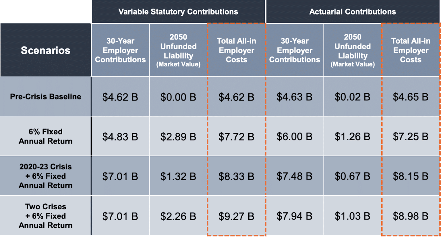 Montana TRS Pension Plan is $1.96 Billion in Debt