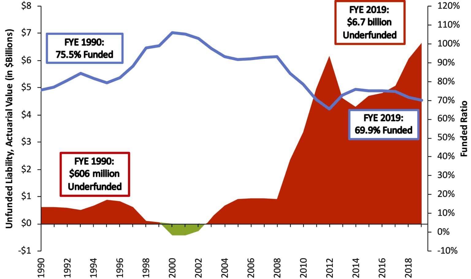 New Mexico Enacts Bipartisan Pension Reform to Improve PERA Solvency ...