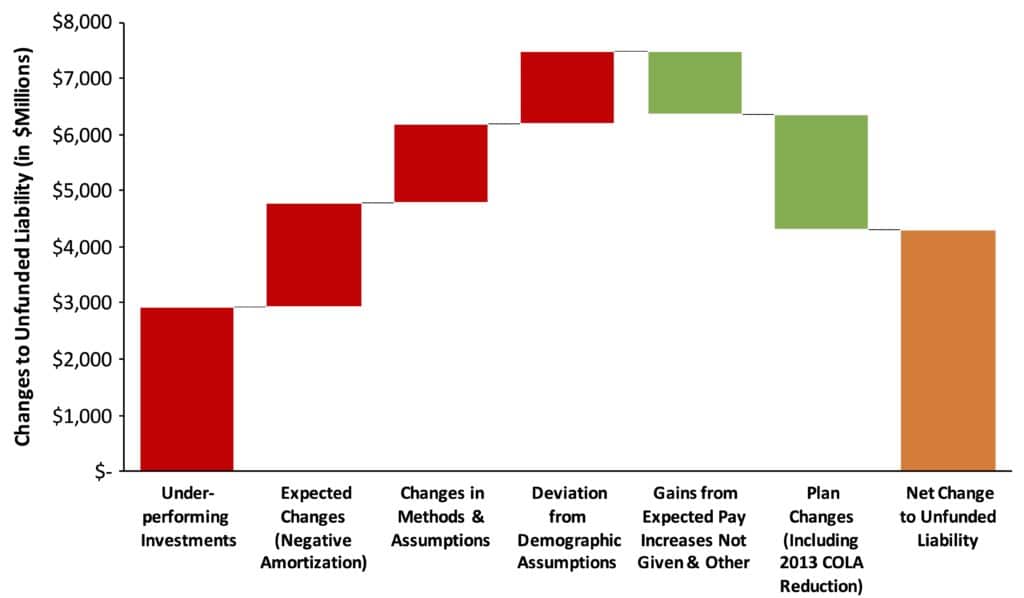 New Mexico Enacts Bipartisan Pension Reform to Improve PERA Solvency ...