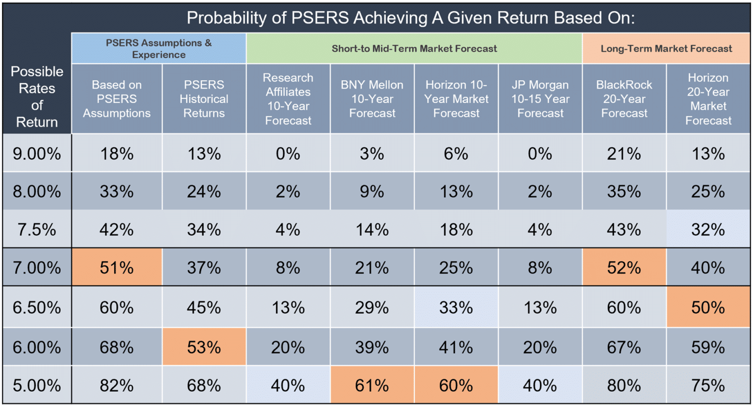 Suggested reforms for Pennsylvania’s Public School Employees ...