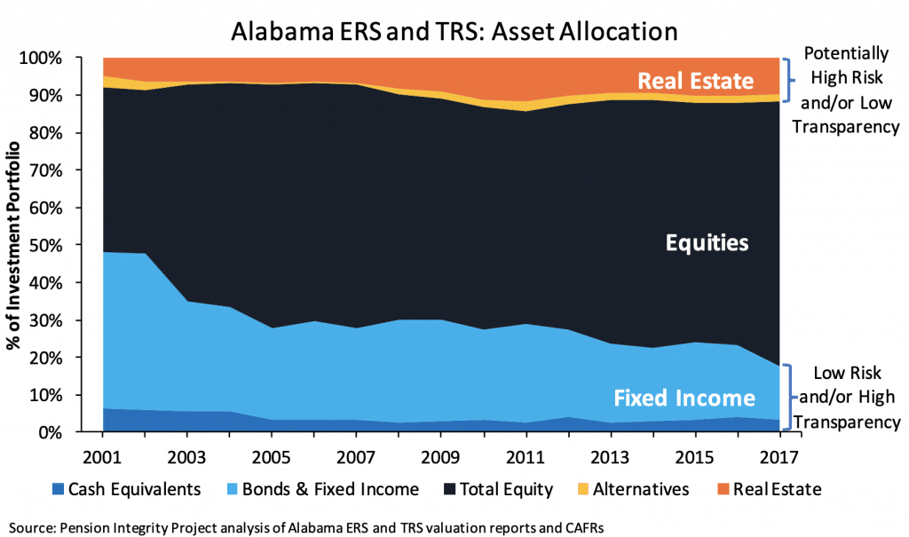 The Retirement System of Alabama Acquires One of the Largest Newspaper ...