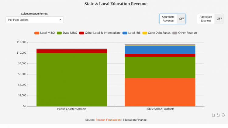 Education Policy Research - Reason Foundation