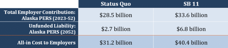 Senate Bill 11 brings pension risk back to Alaska
