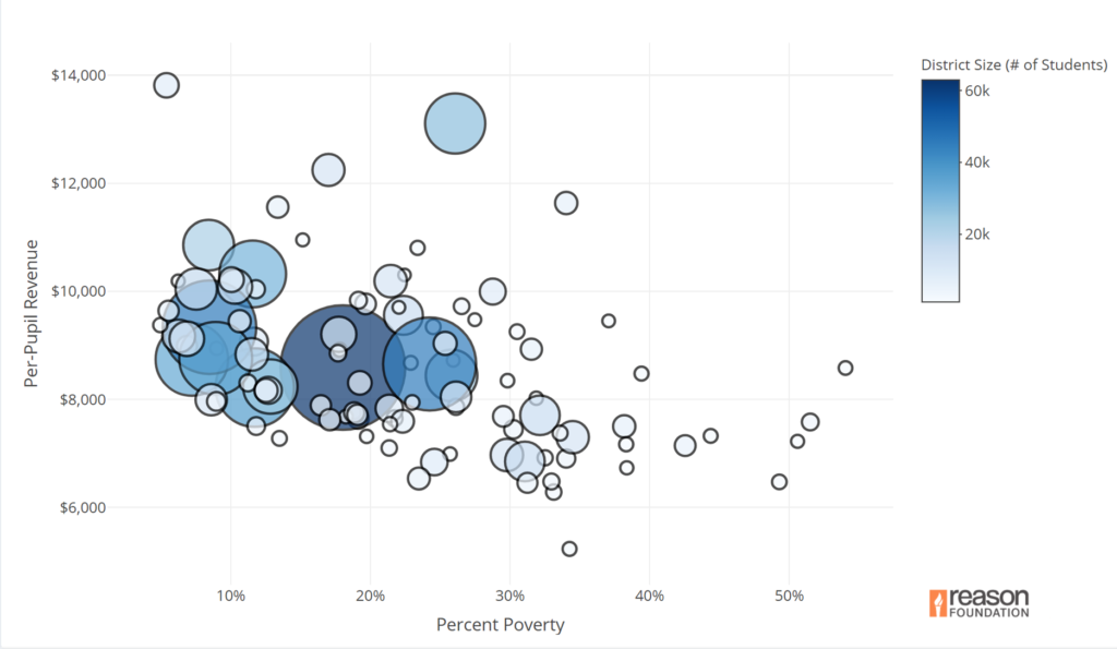 Arizona School Finance Data Shows Large Funding Disparities Between ...
