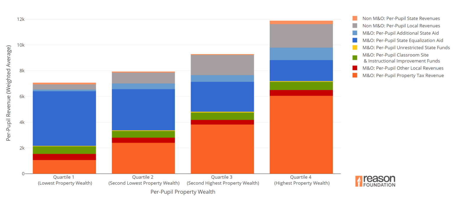 Arizona School Finance Data Shows Large Funding Disparities Between ...