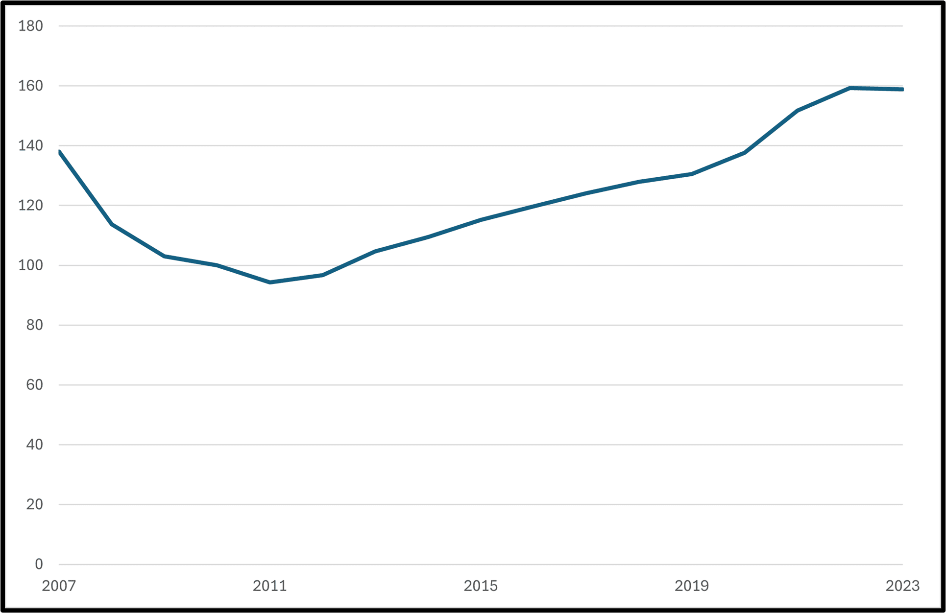 Unveiling strides in zoning reform