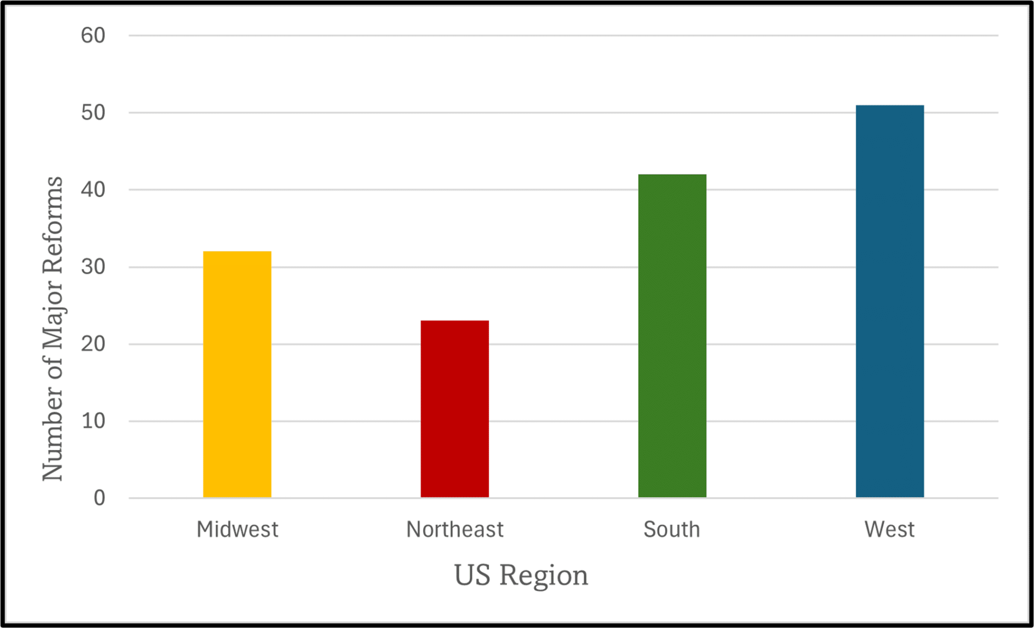 Unveiling strides in zoning reform