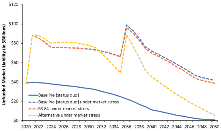 The Florida Retirement System Is Still in Need of Reform - Reason ...