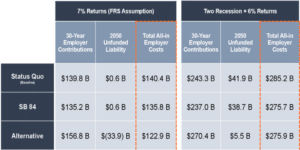 The Florida Retirement System Is Still in Need of Reform - Reason ...