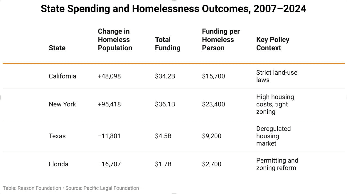 A housing-centered harm reduction approach to homelessness and public ...