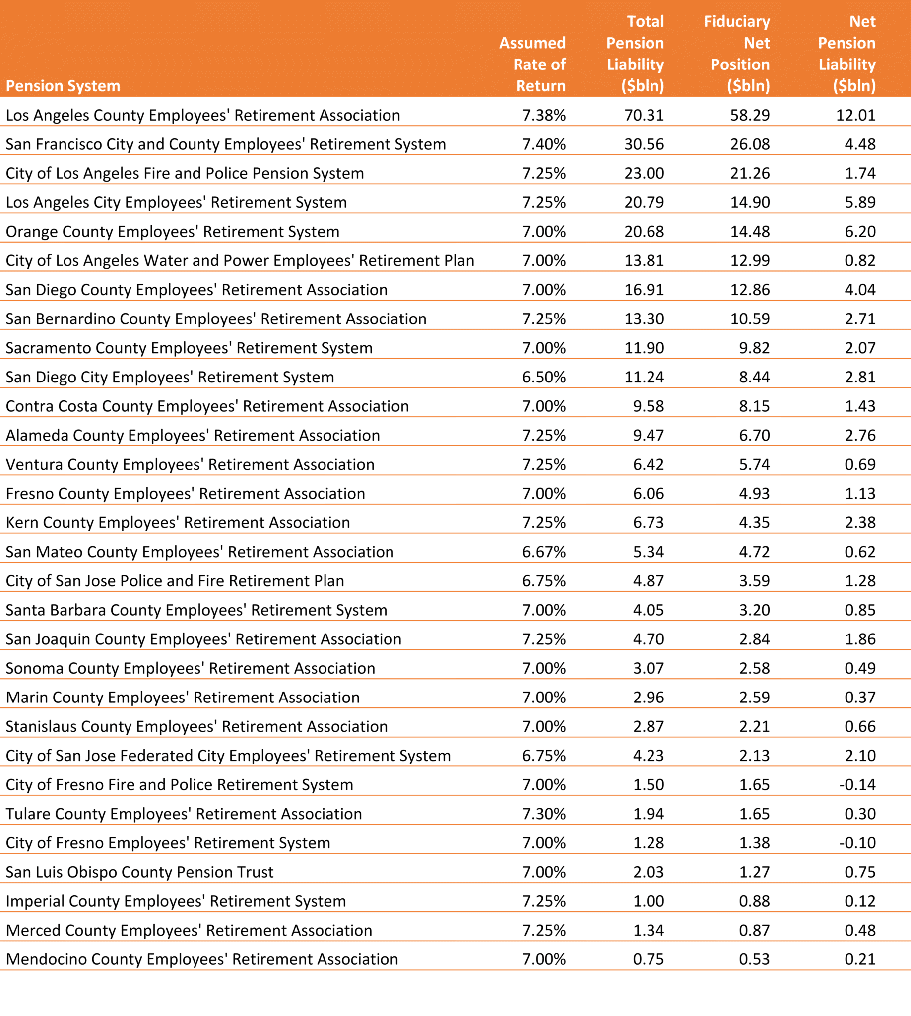 California's Marin County Pension System Moves Toward More Prudent ...
