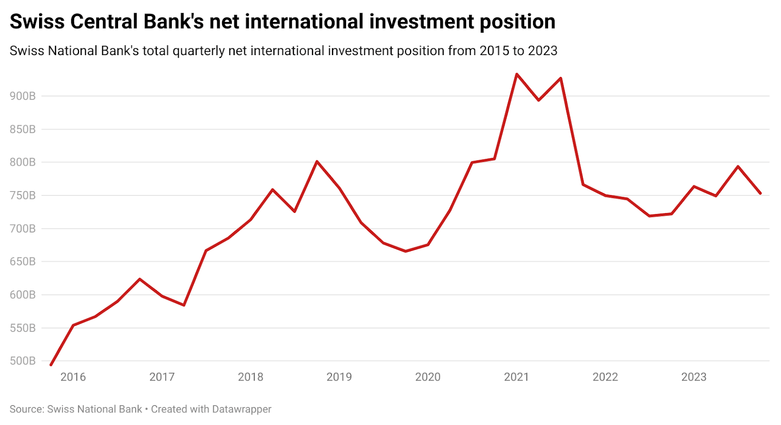 How the US Treasury shaped a new era of Swiss monetary policy