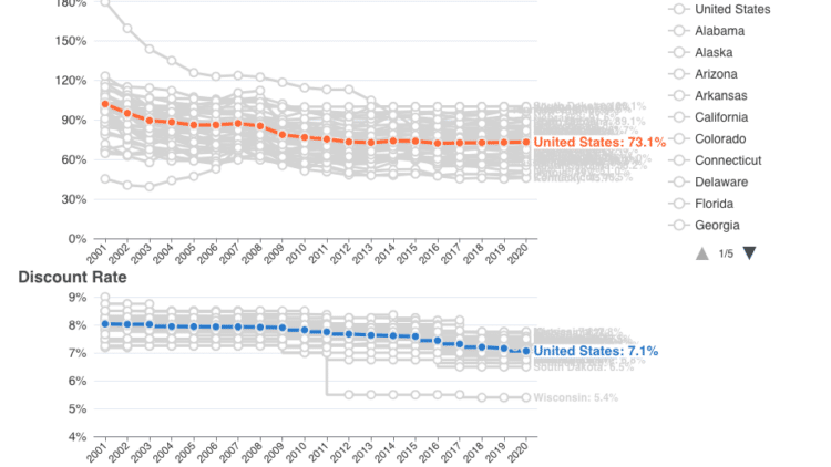 State pension plan funded ratios in 2020 - Reason Foundation